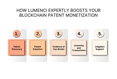 Overview Of Blockchain Technology And Patent Litigation Lumenci