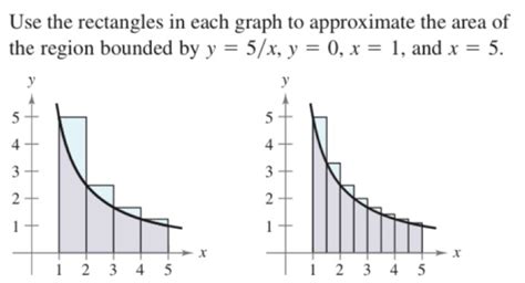 Solved Use The Rectangles In Each Graph To Approximate The Area Of The