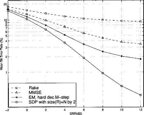 Figure 1 From Semidefinite Positive Relaxation Of The Maximum