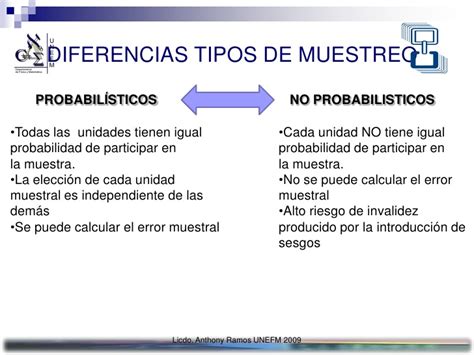 Estadistica Ll Clases De Muestreo