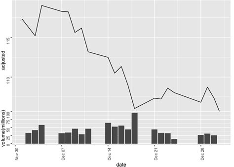 Stacking Multiple Plots Vertically With The Same X Axis But Different Y