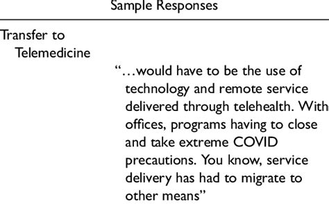 Most Significant Change To Service Delivery Dominant Themes Download Scientific Diagram