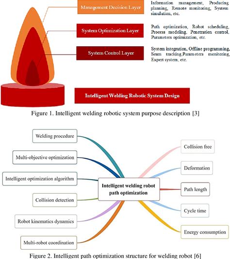 Figure 1 From Review Of Path Planning Of Welding Robot Based On Spline