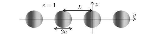 A Periodic Array Of Circular Cylinders With Radius A And A Y Dependent Download Scientific