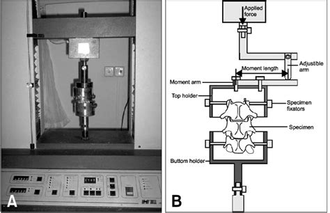 A View Of A Tensile Compression Testing Machine Used For The Download Scientific Diagram