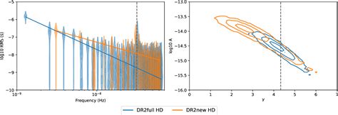 Table 1 From The Second Data Release From The European Pulsar Timing Array Iii Search For