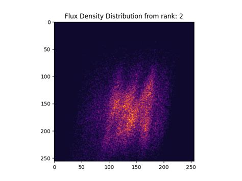 artist tutorial distributed raytracing — artist 0 0 1 documentation