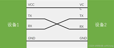 Stm32之usartstm32 Usart Csdn博客 Stm32之usartstm32 Usart Csdn博客