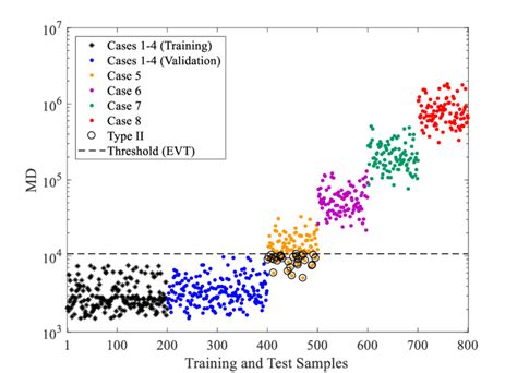 Damage Detection In The Concrete Beam By The MSD Based Novelty Download Scientific Diagram