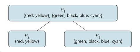 Hierarchical Classification Tree For Two‐dimensional Synthetic Data In