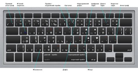 Нік Орач Українська покращена розкладка чеська англійсько польська