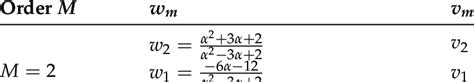 Coefficients Of Cfe Polynomials Cfe Nd Z −1 α For Euler