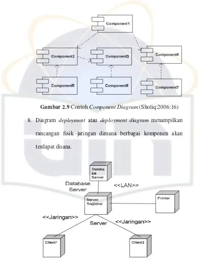 Bangunan Dasar Metodologi Unified Modeling Language UML Bangunan
