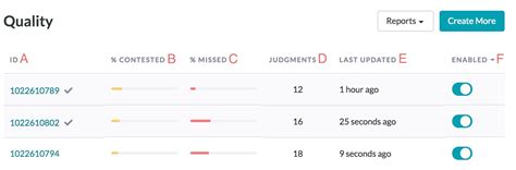Guide To Test Question Review Page Appen Success Center