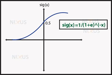 Types Of Regression Models In Machine Learning Nixus