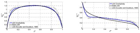 Numerical Turbulent Flow Analysis Through A Rotational Heat Recovery System