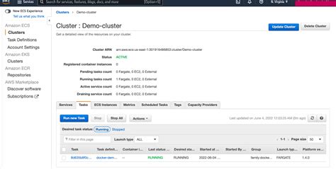 How To Easily Deploy A Spring Boot Application On Aws Fargate Images