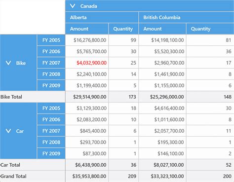 Hyperlink Cells In Uwp Pivot Grid Control Syncfusion