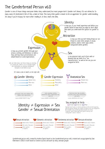 Alana Queer Social Movements Transqueergender Justice Trauma