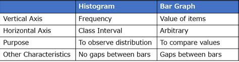Complete Guide To Histogram Purpose Interpretation And How To Create