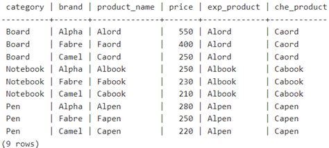 Frame Clause In Sql Geeksforgeeks