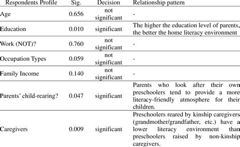 cross tabulation analysis on the correlation between respondent s
