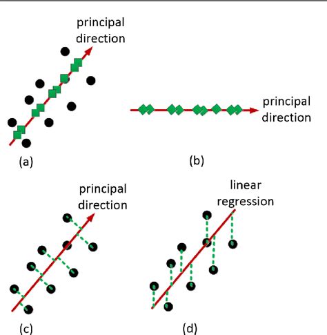 Figure 1 From Unsupervised And Supervised Principal Component Analysis Tutorial Semantic Scholar
