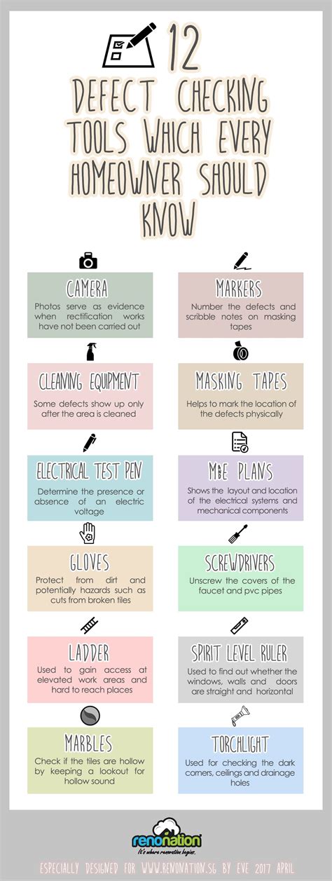 Defect Checking Tools For Homeowners