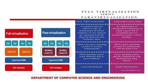 Cloud Computing Unit 2 Pptpptx