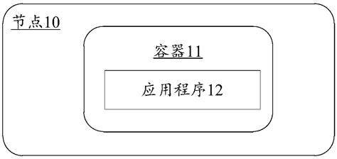 A Method And Device For Configuring An Application Program Eureka