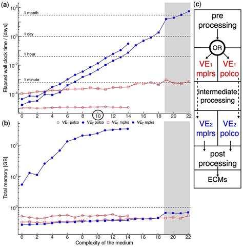 Understanding The Genotypephenotype Relation Is Key In Systems Biology Constraint Based