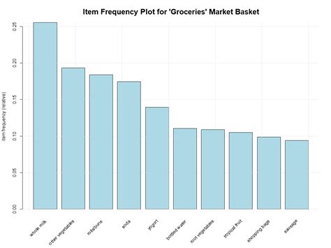 Predictive Modelling With R Cases By Coe