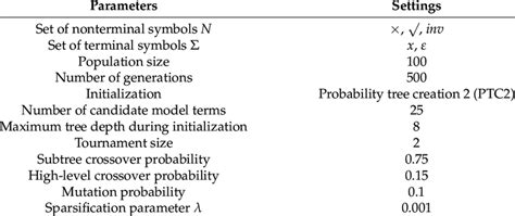 Configuration Of The G3psr Hyperparameters Download Scientific Diagram