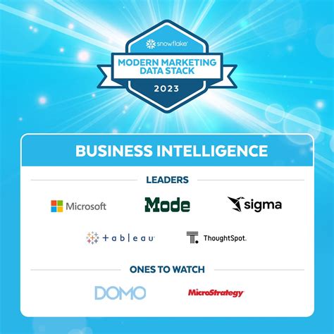 Snowflake On Linkedin Snowflakemmds