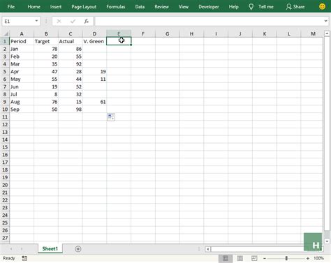 Excel Variance Charts Making Awesome Actual Vs Target Or Budget Graphs How To Artofit