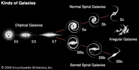 Galaxies Th Grade Science