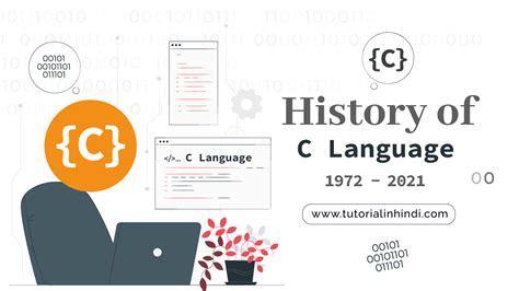 History of C Language in Hindi C क इतहस Tutorial in Hindi