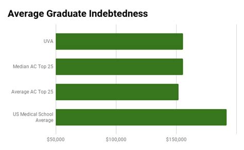 UVA Babe Of Medicine Admissions Profile And Analysis