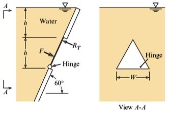 SOLVED For The Conditions Shown In The Figure A Determine The Hydrostatic Force F On The