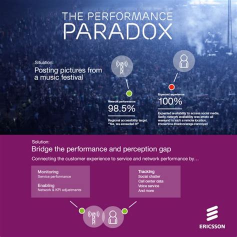 The Performance Paradox Pdf