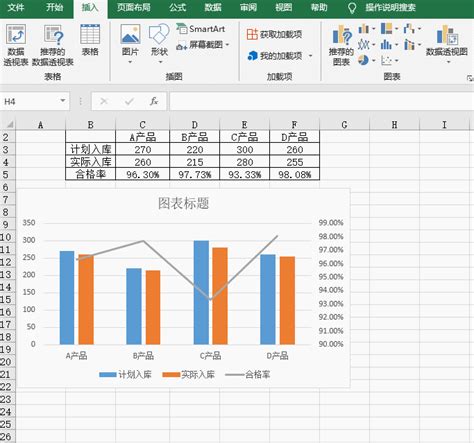 如何用excel表格来制作由柱状图和拆线图复合的组合图详细图文教程 制作表格