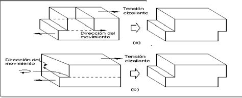 Dislocacion Simple MetalografÍa Universidad TecnolÓgica De Pereira