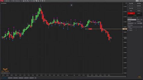 Best Custom Automated Trading Strategies For Ninjatrader 8
