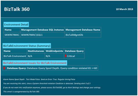 How To Monitor Biztalk Spool Table Processing Using Biztalk360 Biztalk360 Blogs