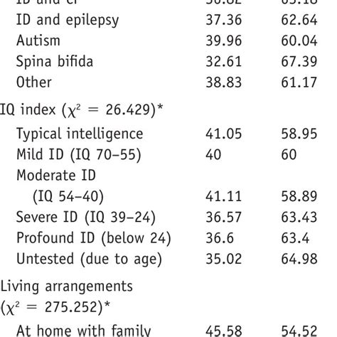 Current Procedural Terminology Cpt Codes And Provider Specialties Download Table