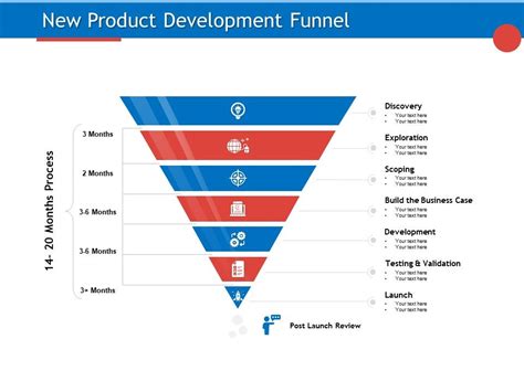 Developing Product Planning Strategies New Product Development Funnel