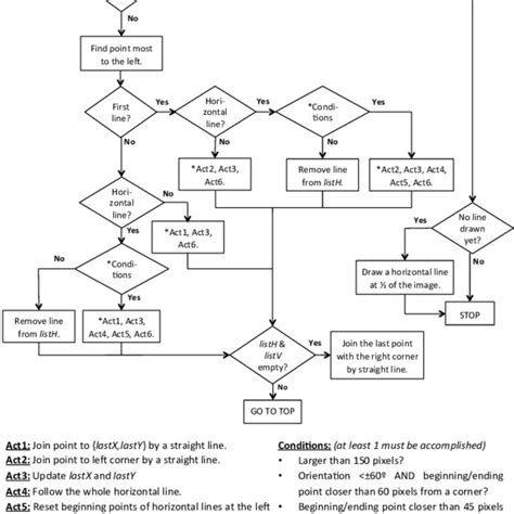Pdf Image Based Floor Segmentation In Visual Inertial Navigation