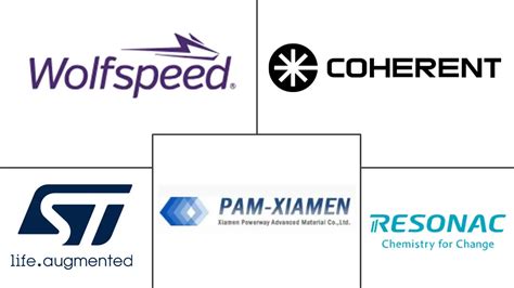 Your Ultimate Guide To Sourcing Sic Substrate Manufacturers