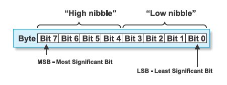 Numbers Numbers Numbers MIKROE