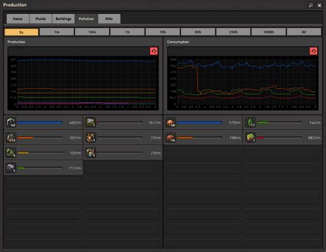 Pollution Factorio Wiki